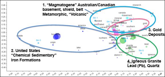 Unsupervised Machine Learning: Clustering Geoscience Text Using Co ...